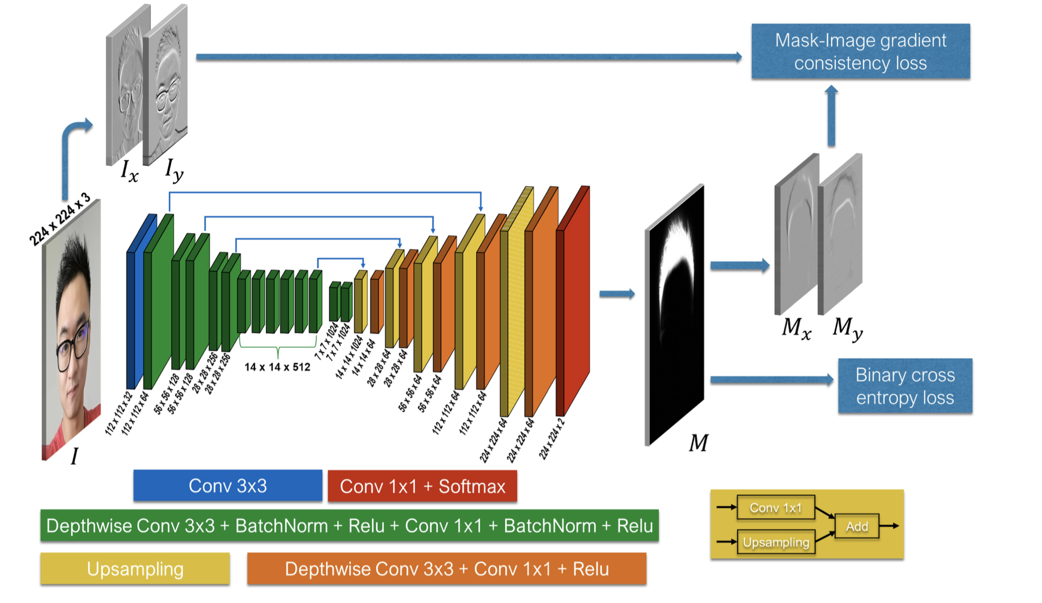 Convert Your Pytorch Training Model To Onnx Microsoft Learn My XXX